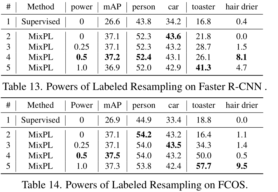 论文阅读 arXiv 2023 ——Mixed Pseudo Labels for Semi-Supervised Object Detection-CSDN博客