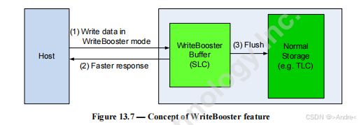 a. UFS write booster buffer（技术 1）-CSDN博客