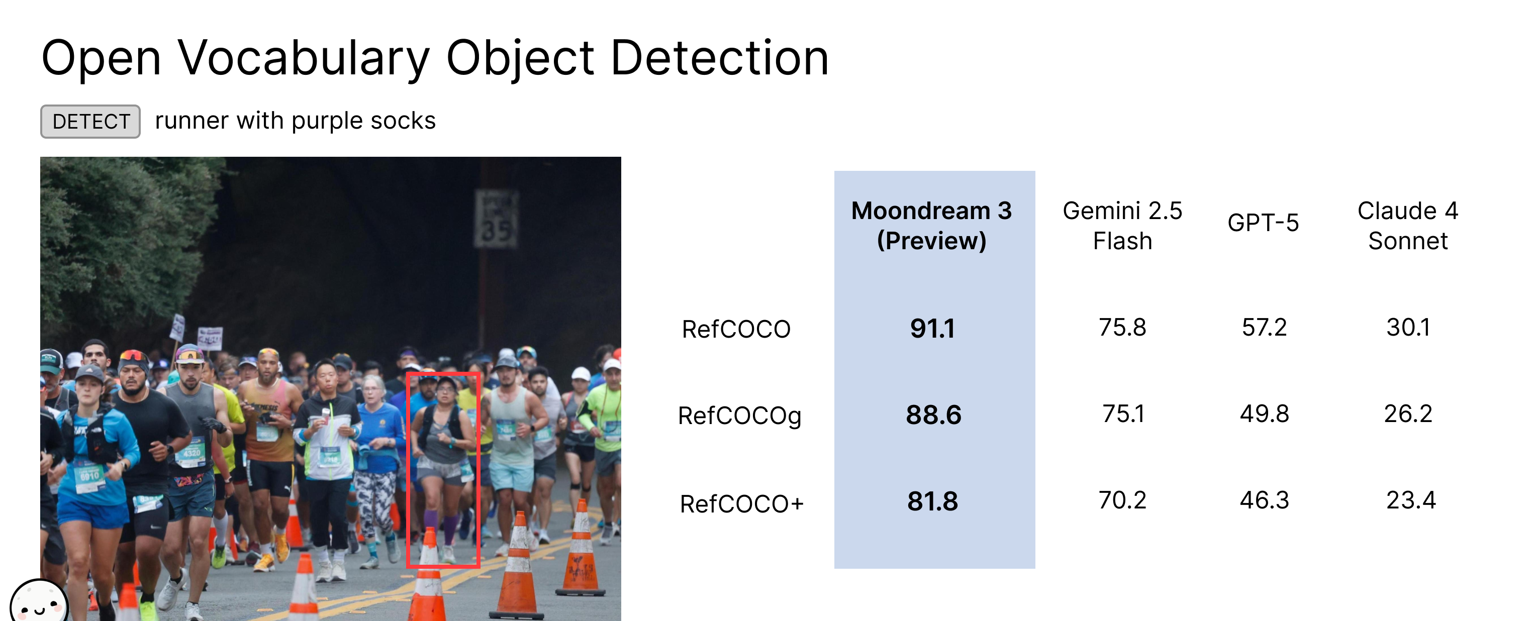 Moondream 发布MoE架构的视觉模型 Moondream 3 Preview_moondream3-CSDN博客