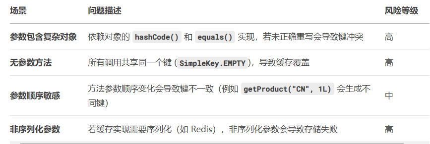 Spring cache @Cacheable的使用_spring cacheable-CSDN博客