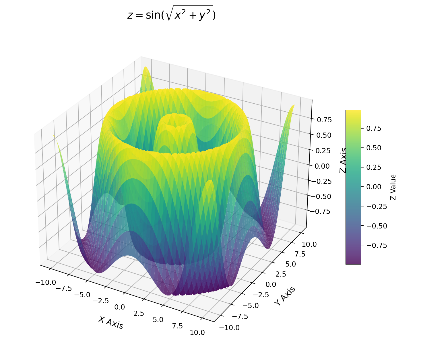 Python 三维图形绘制全攻略：从基础到进阶_python 绘制3d图-CSDN博客