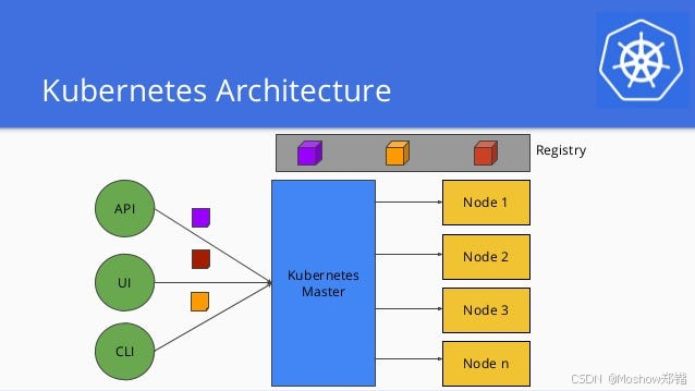 什么是Google Kubernetes Engine (GKE) 中Node Pool 和 Pod-CSDN博客