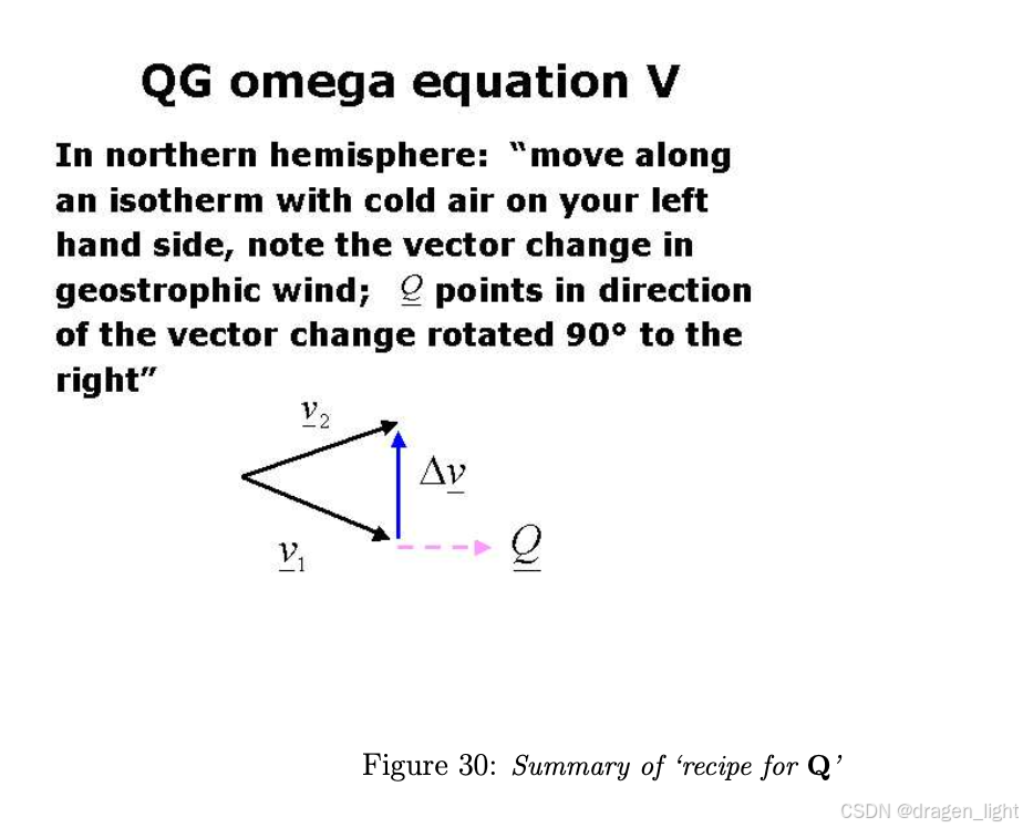 Chapter 4 EXTRATROPICAL CYCLONE DYNAMICS_eady模型假设-CSDN博客