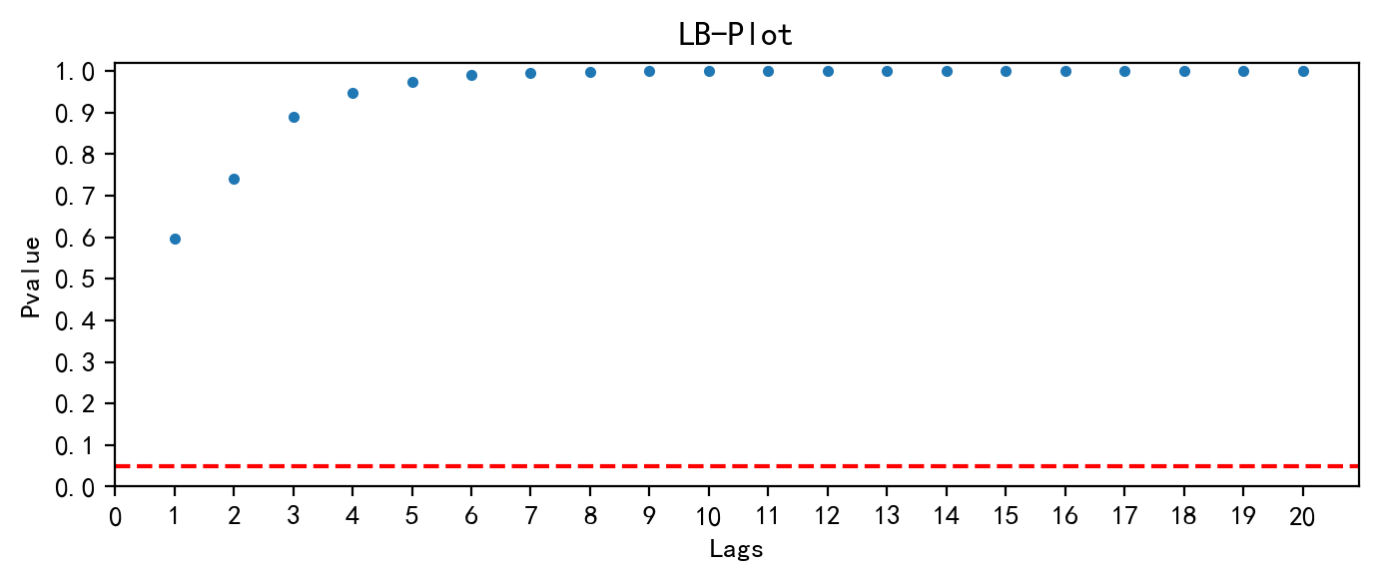 疏系数模型ARIMA（p,d,q)#python#英国绵阳数量预测_python疏系数模型函数定阶-CSDN博客