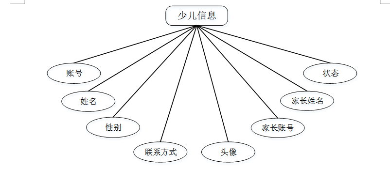 计算机毕设springboot少儿编程教育网站 基于spring Boot框架的儿童编程学习平台设计与实现 Spring Boot驱动下的少儿编程在线教育系统开发基于 Springboot