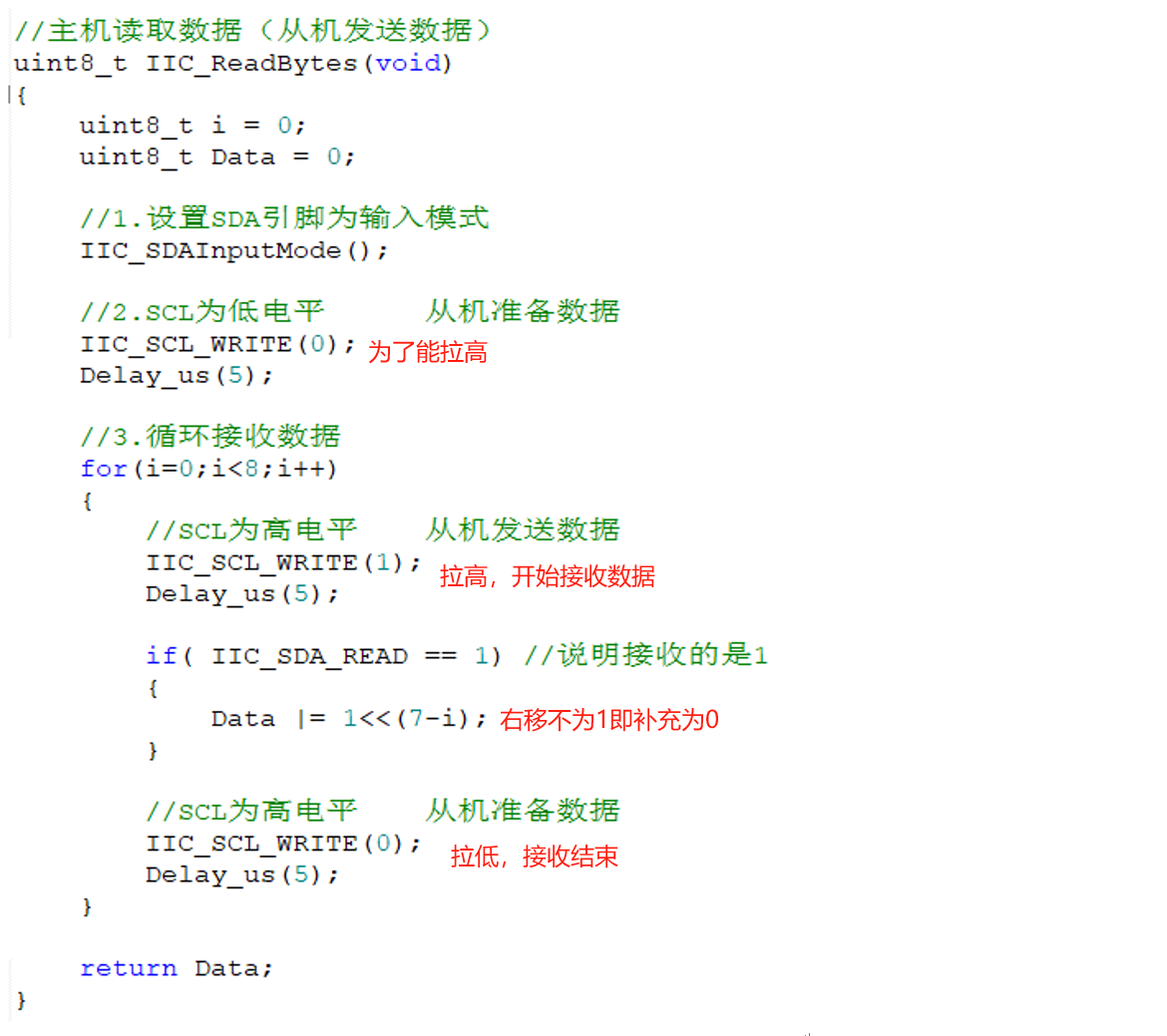 day 16 stm32 IIC-CSDN博客