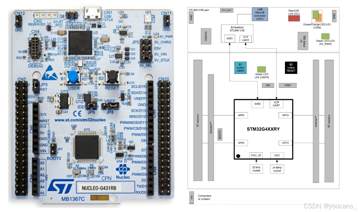 【动手学电机驱动】STM32-FOC（10）MCSDK Profiler 电机参数辨识_st motor pilot-CSDN博客