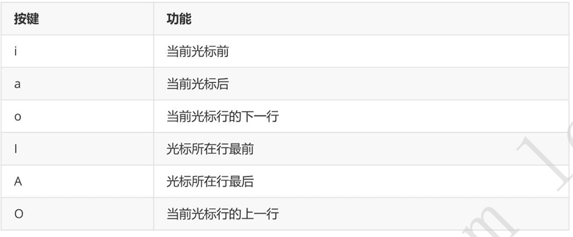 Linux centos 学习情况（2）-CSDN博客