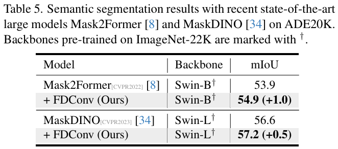 【论文解读】CVPR 2025｜Frequency Dynamic Convolution for Dense Image Prediction-CSDN博客