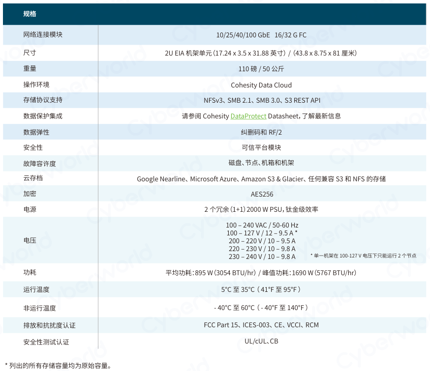 Cohesity C5000 系列 超融合节点-CSDN博客