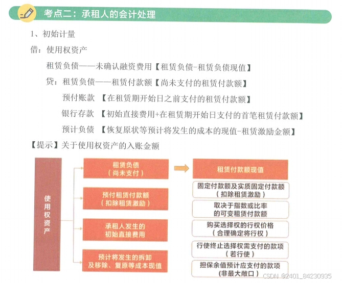 CPA会计 - 分级考点_cpa会计知识点汇总 csdn-CSDN博客