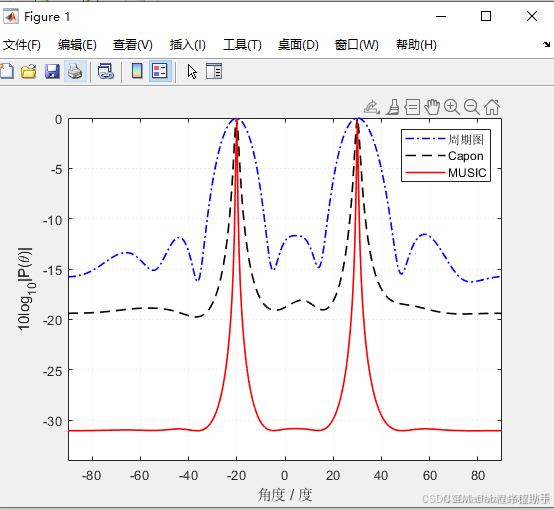 【MATLAB源码-第284期】基于matlab的阵列信号DOA估计仿真，对比MUSIC和Capon两种方法。_阵列 doa估计 matlab代码-CSDN博客