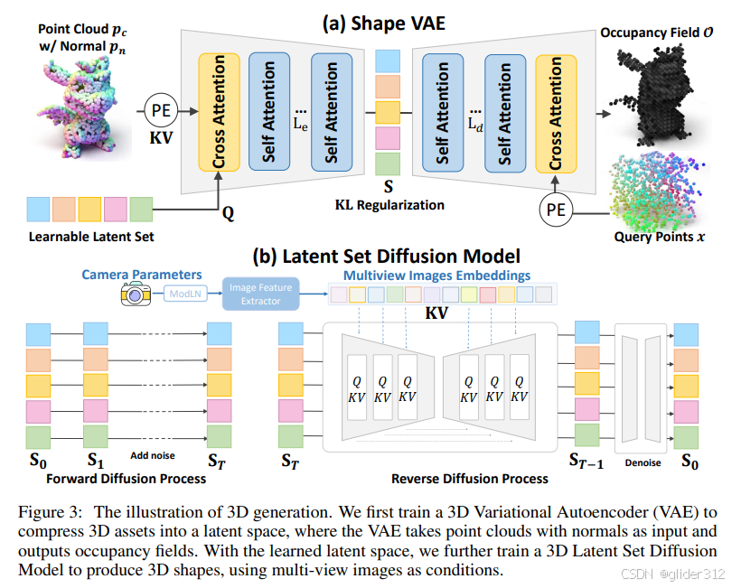 3D物体生成技术路线(一)--OccNet表示方法(OccNet--3DILG--3DShape2VecSet--CLAY--CraftsMan)-CSDN博客