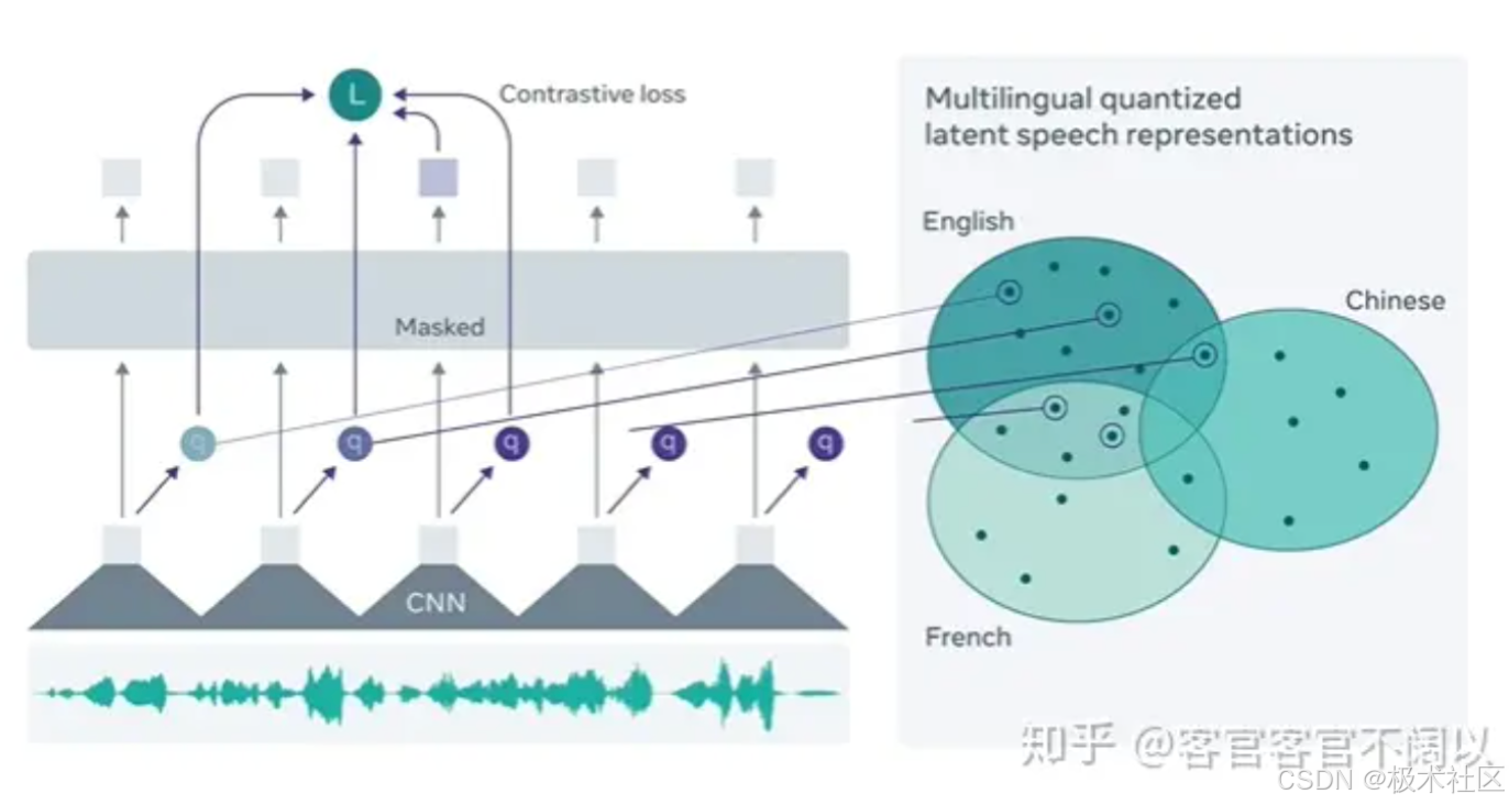 Wav2vec 系列：从原始音频中学习语音的结构-CSDN博客