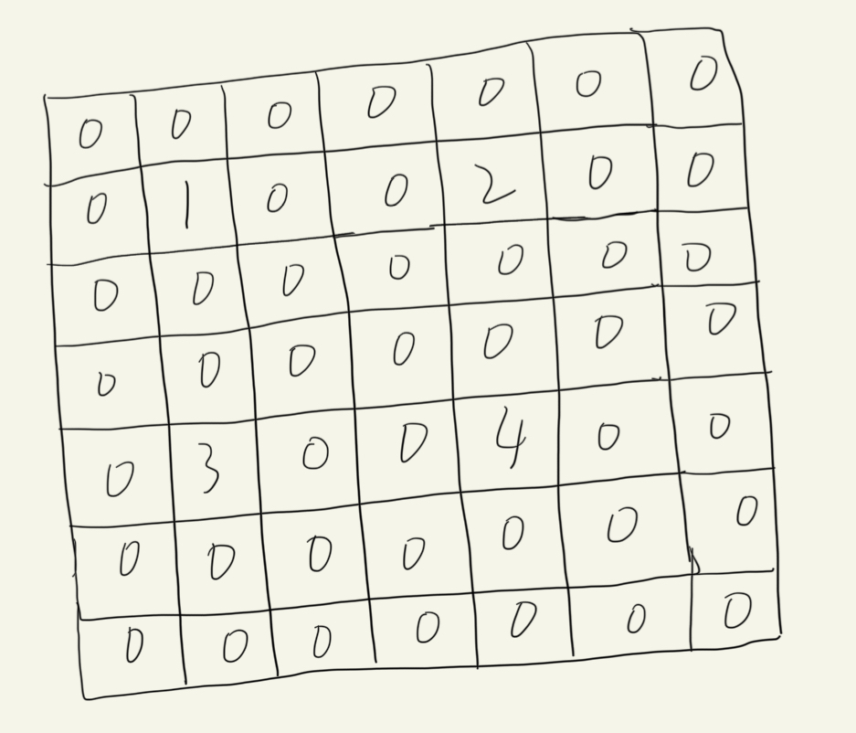 上采样（Upsampling）与下采样（ Downsampling）讲解_下采样和上采样-CSDN博客