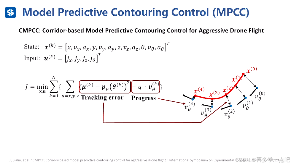 深蓝motion planning，L6MPC学习记录（4线性时变MPC、非线性MPC、Tube MPC、Hybrid MPC、MPCC）-CSDN博客