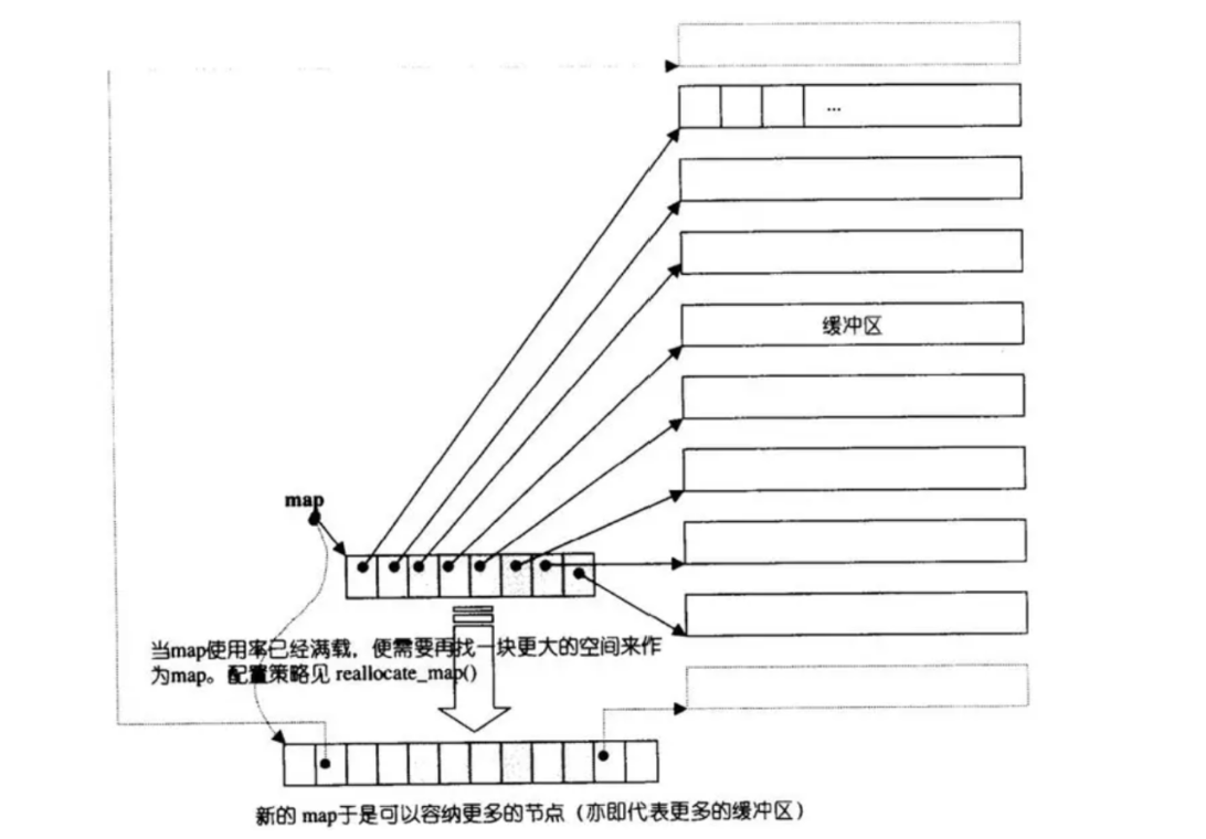 容器适配器+stack、queue模拟实现+优先级队列priority_queue-CSDN博客