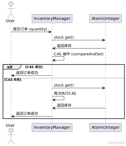 Java 中的 CAS和ABA和自旋开销和 Atomic 原子操作包讲解和案例示范_java cas自旋次数-CSDN博客