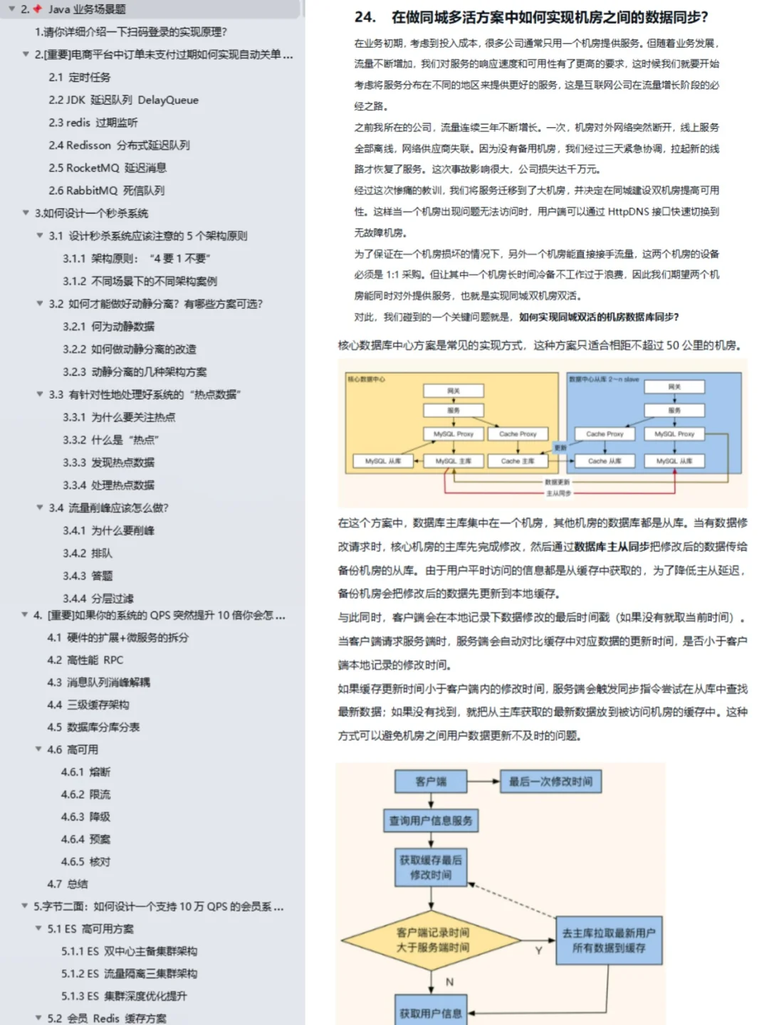 25年最新Java后端社招场景项目题总结！（附100w字面试题）_java社招推荐高并发项目-CSDN博客