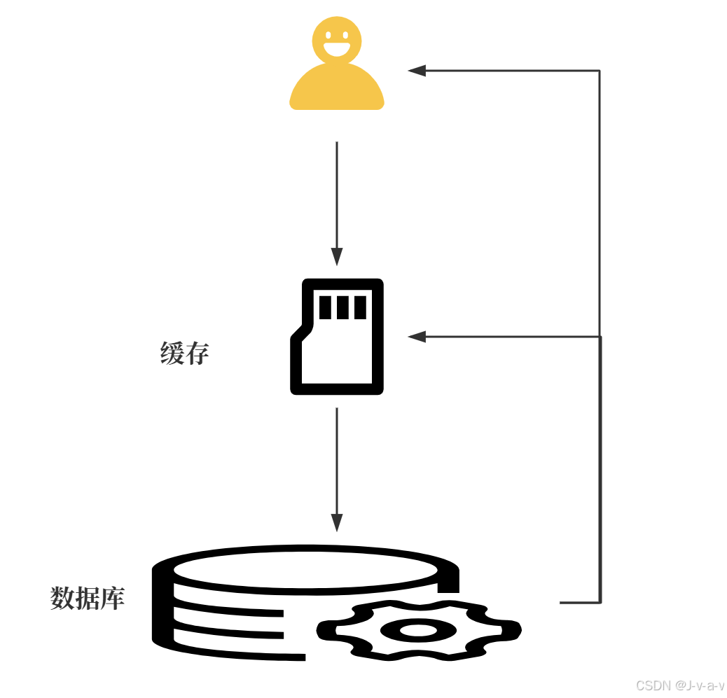 Learn Redis 3 (Java)-CSDN博客