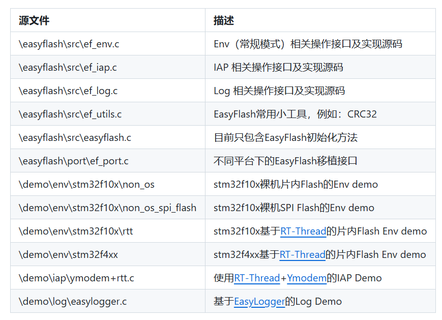 EasyFlash——API-CSDN博客