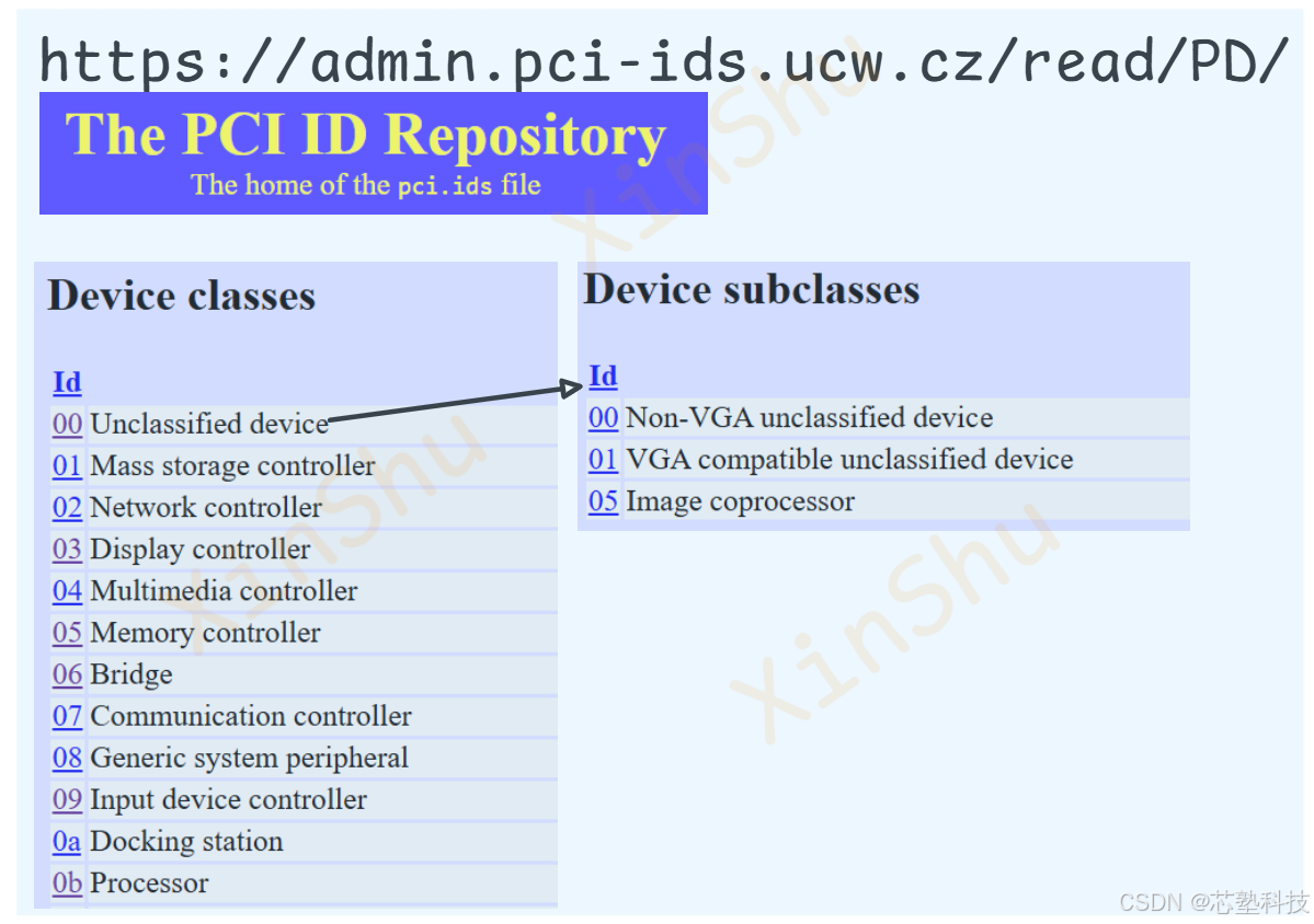 PCIe设备识别深度解析-CSDN博客
