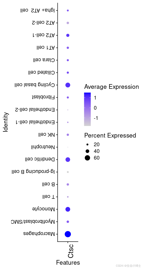 Ggplot 更改坐标顺序 R语言绘图 调整ggplot2坐标轴标签排列顺序ggplot2绘图设置坐标顺序 Csdn博客
