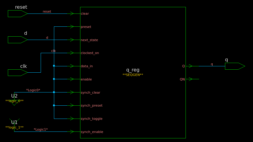 TestMAX/DFT Compiler：时序单元的类型、连接顺序和后DFT优化_seqgen-CSDN博客