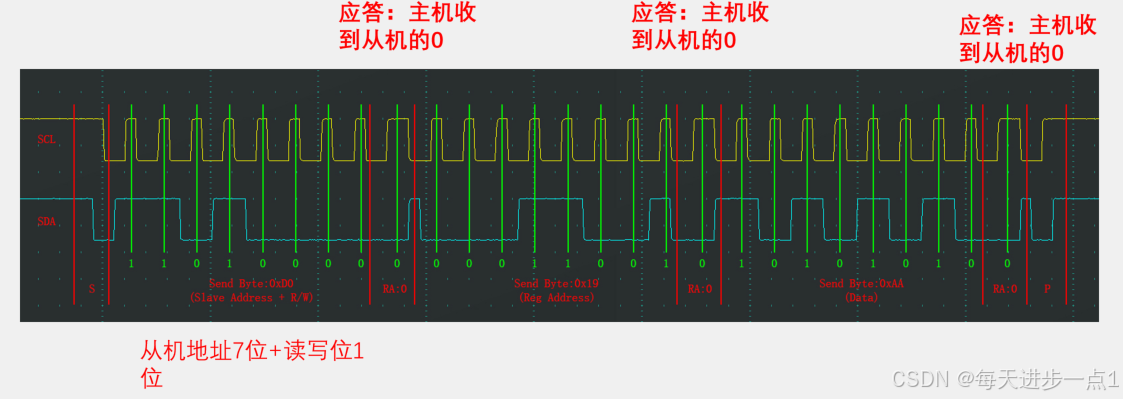 通讯协议总结（I2C、SPI、UART、MQTT、DDS）_dds通信协议-CSDN博客