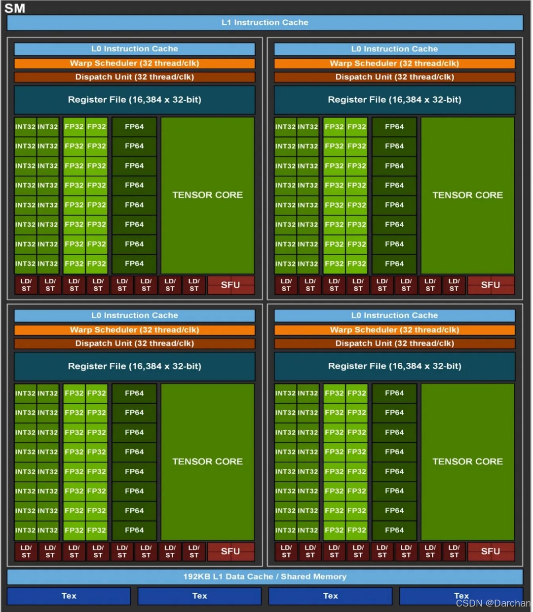 TensorRT模型部署量化理论_tensorrt怎么查看gpu占用多少tflops-CSDN博客