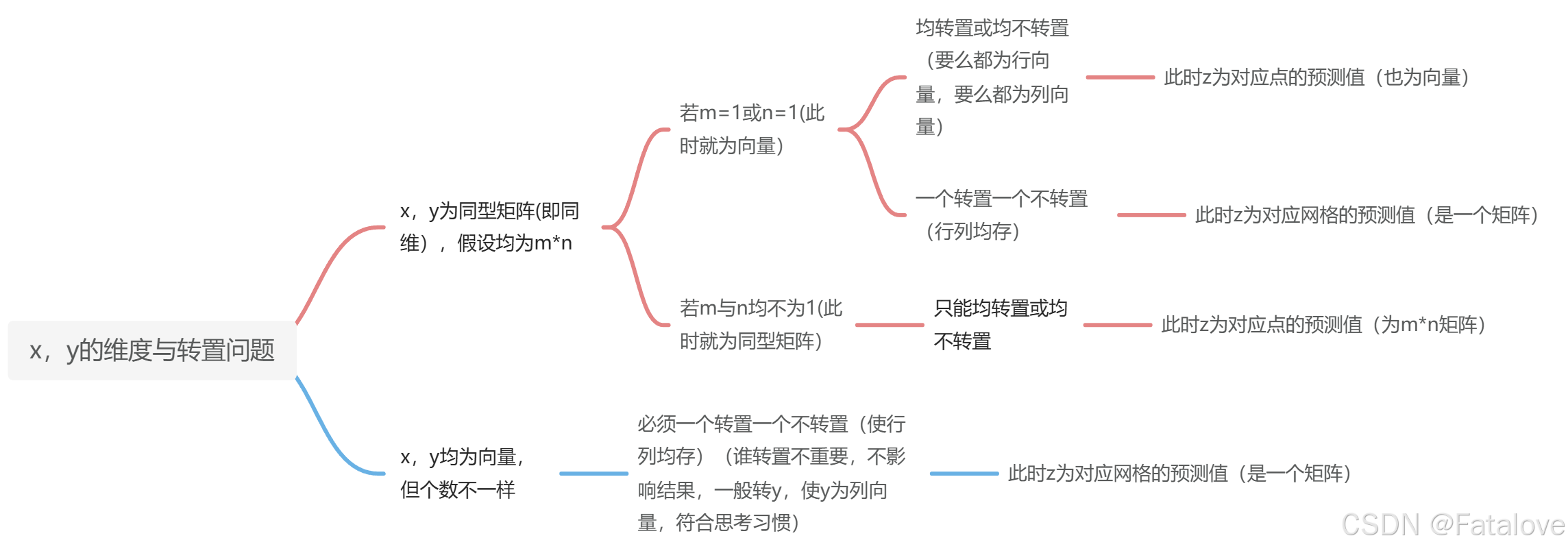 Matlab中interp2()的参数使用说明_matlab interp2-CSDN博客