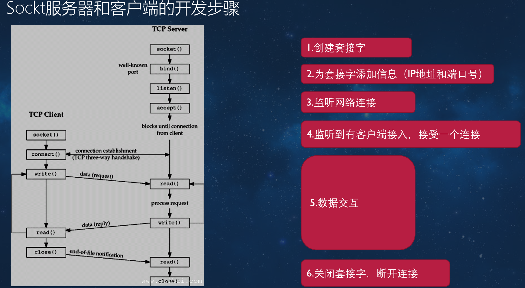 Linux-网络通信（socket）_linux socket-CSDN博客
