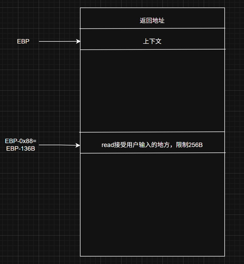 BUUCTF-jarvisoj_level2详解_buuctf level2-CSDN博客