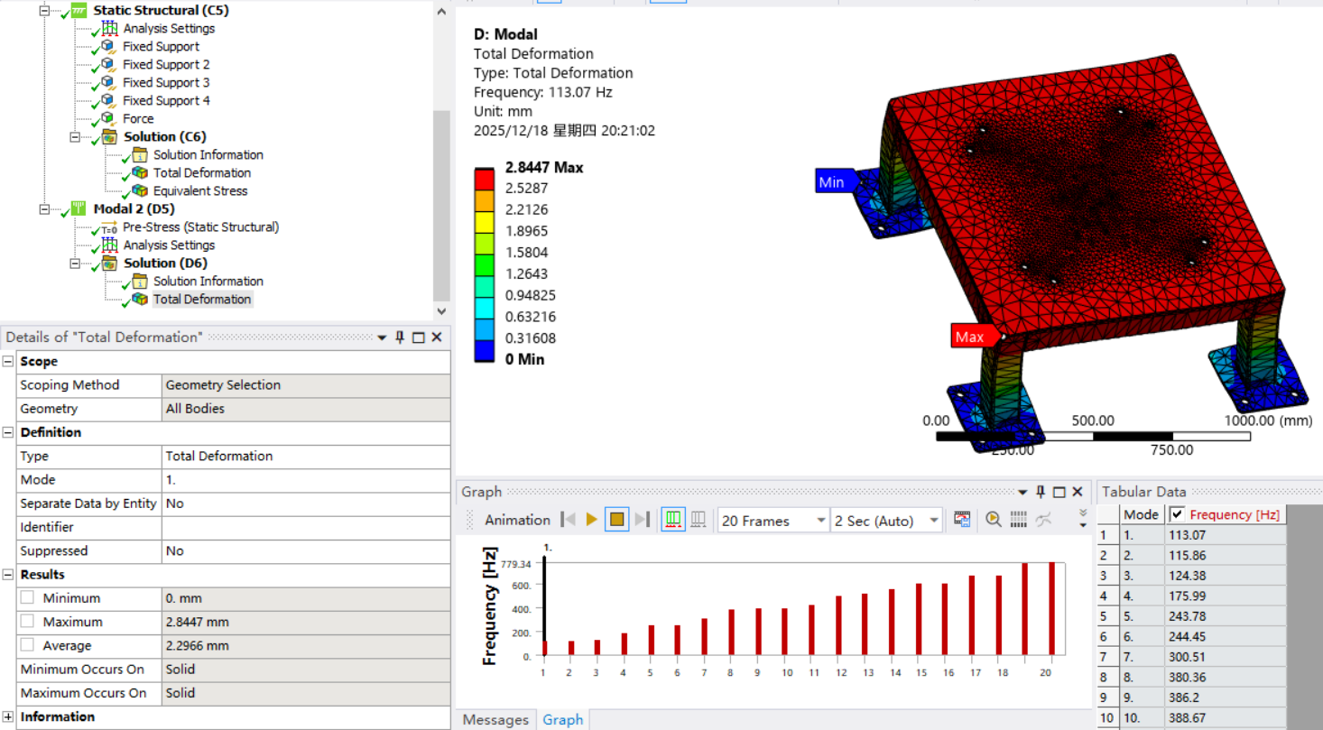 E1-5 ANSYS Workbench 结构线性动力学分析（模态分析）-CSDN博客