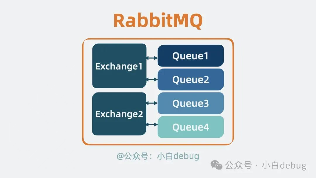 RabbitMQ-CSDN博客