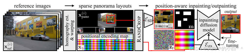 Generation panorama image stitching_generative panoramic image ...