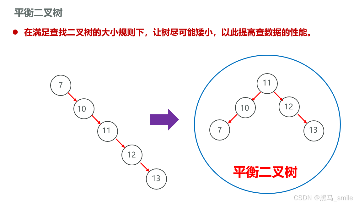 Java从0到起飞-JavaSE进阶-day13天：集合框架（Set、Map）&Stream流-CSDN博客