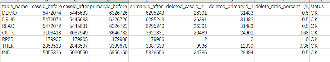 FAERS季度数据预处理2_faers的去重规则-CSDN博客
