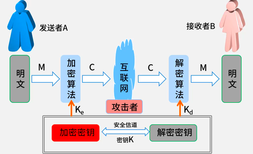 阿里云ACP云计算备考笔记 (8)——云Redis&容器服务ACK&云安全_acp云计算 笔记-CSDN博客