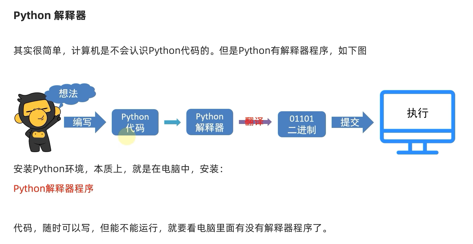 python第一阶段第一章-CSDN博客