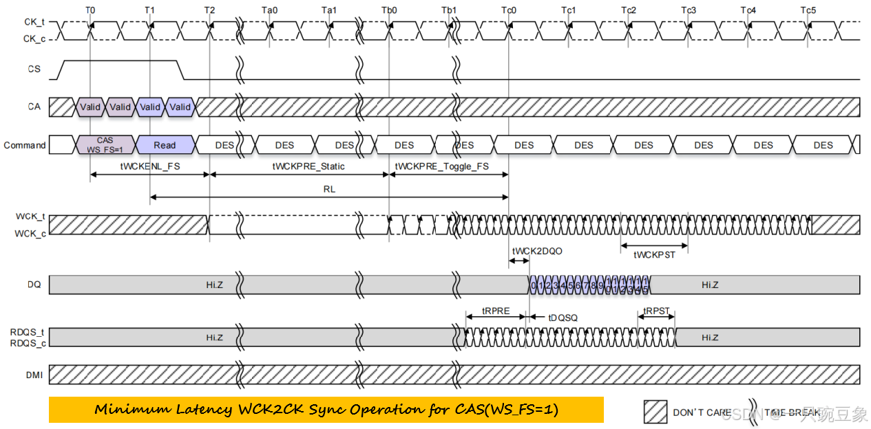 LPDDR5 学习笔记05：WCK操作详解_wck suspend-CSDN博客