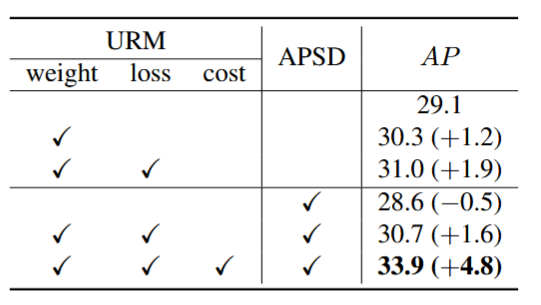 (CVPR2025)PolarNeXt: Rethink Instance Segmentation with Polar Representation学习笔记-CSDN博客