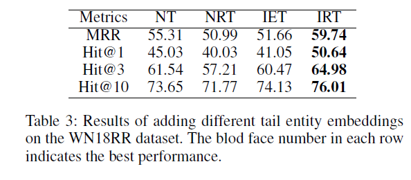 精读论文：Knowledge Graph Completion with Relation-Aware Anchor Enhancement-CSDN博客