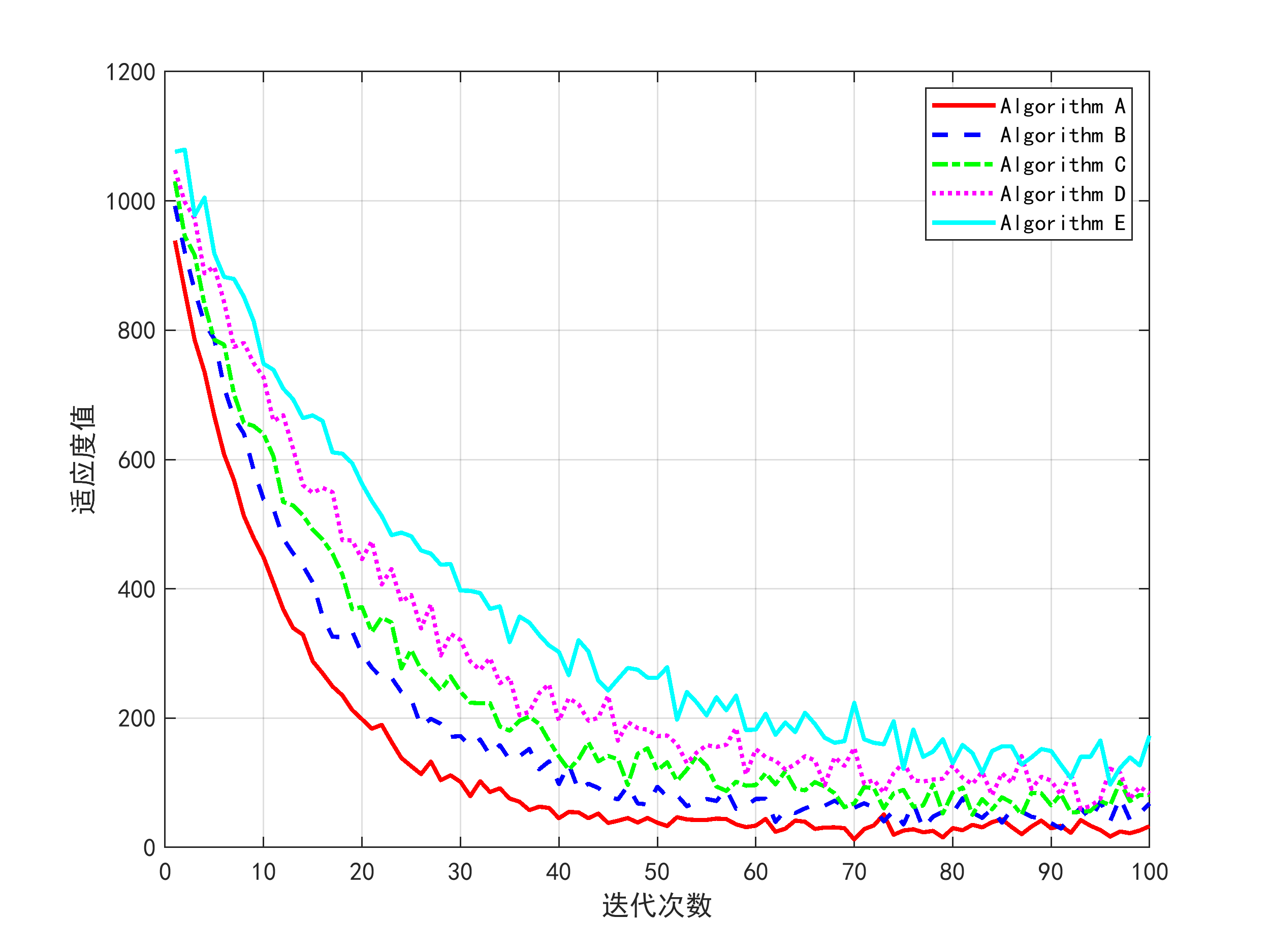 智能网联车经济性行驶策略毕业论文【附交通信息】_traci.vehicle.setroute()-CSDN博客