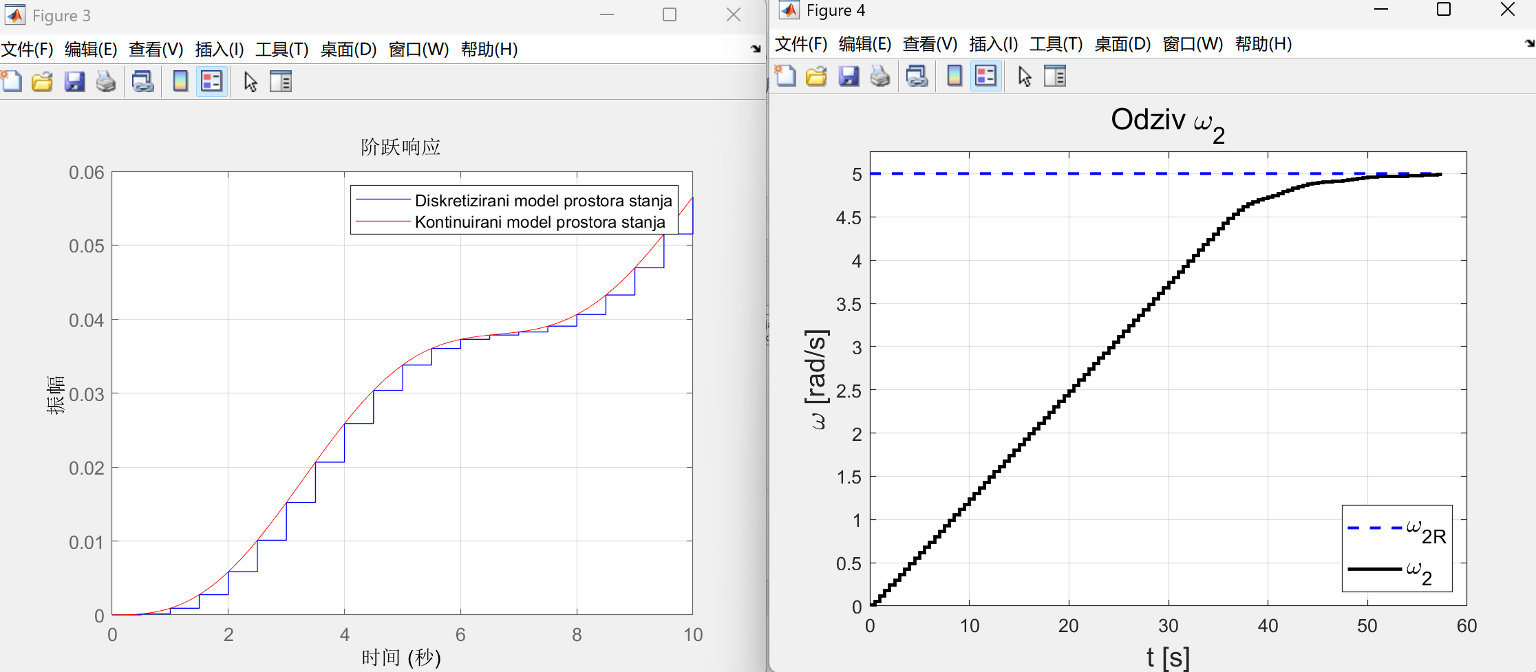 基于模型预测控制（MPC）的动态系统优化研究（Matlab、Simulink仿真实现）-CSDN博客