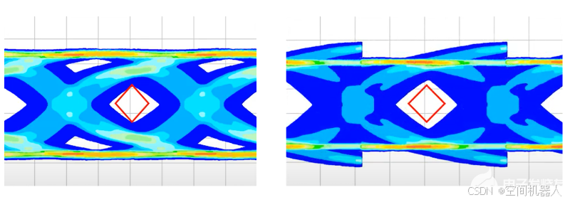 高速接口“魔法棒”——IBIS‑AMI 入门到实战，一文带你飞！_ads ibis-ami-CSDN博客
