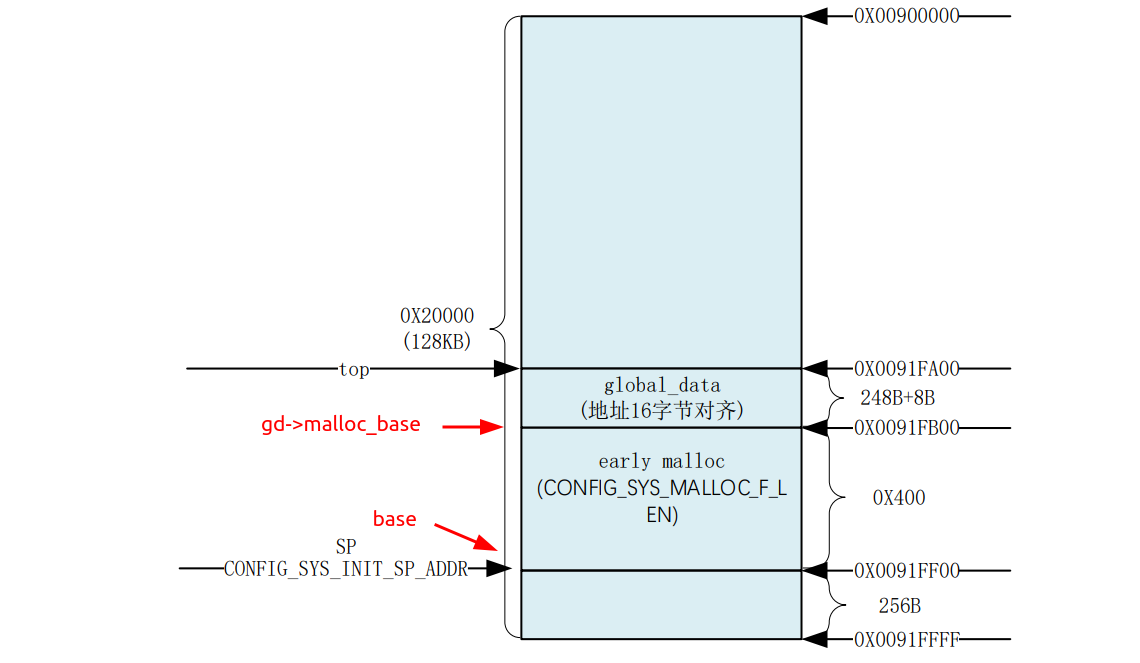 [IMX][UBoot] 05.启动流程 (1) - 基本流程-CSDN博客