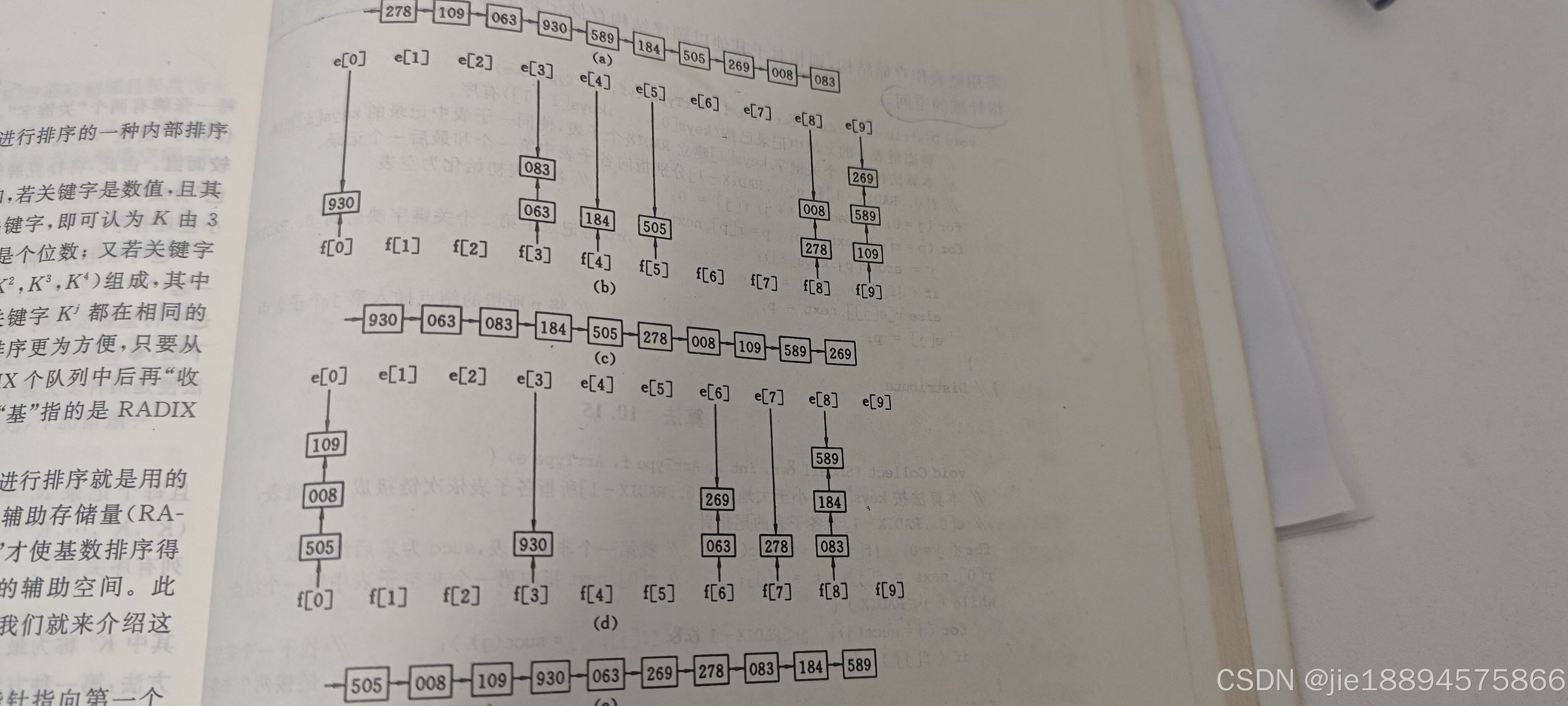 数据结构 排序 基数排序（c语言代码实现）基数排序代码c语言 Csdn博客