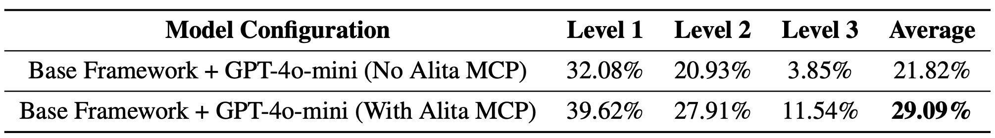 Alita：重新定义通用智能体的极简主义革命_alita:generalist agent enabling scalable agentic r-CSDN博客