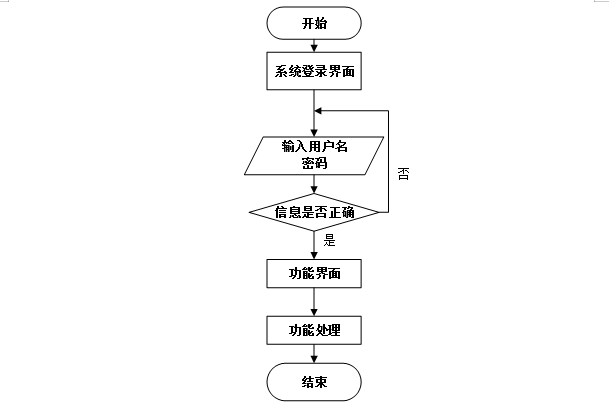 java-springboot基于的旅游网站的设计与实现 基于SpringBoot的在线旅游预订与信息管理平台 Java-Web智慧旅游综合服务系统计算机毕业设计-CSDN博客
